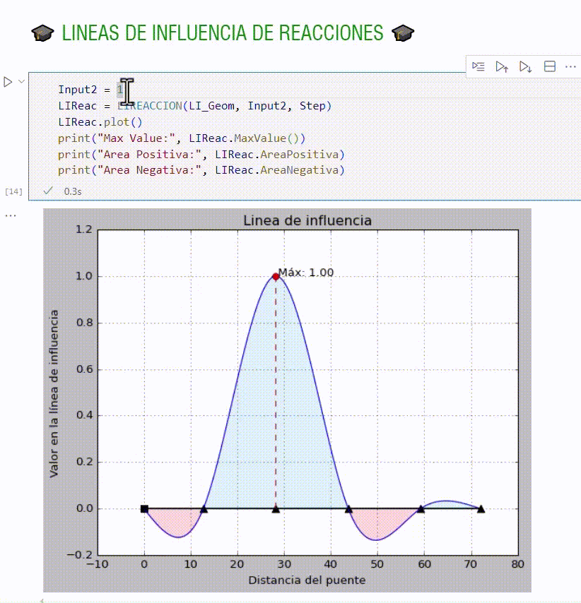 ÑOL IVAN JUAN DE DIOS ROJAS | ALHAMDULILLAH GIT HUB TJGO Profesional egresado de la Universidad ...